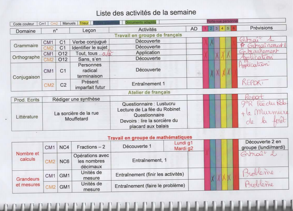 Plan de travail – La classe coopérative en CM1 et CM2
