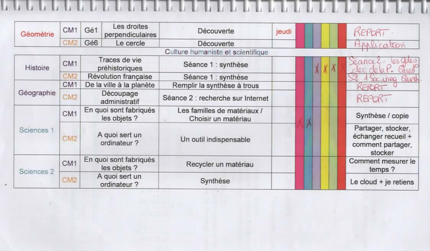Plan de travail – La classe coopérative en CM1 et CM2