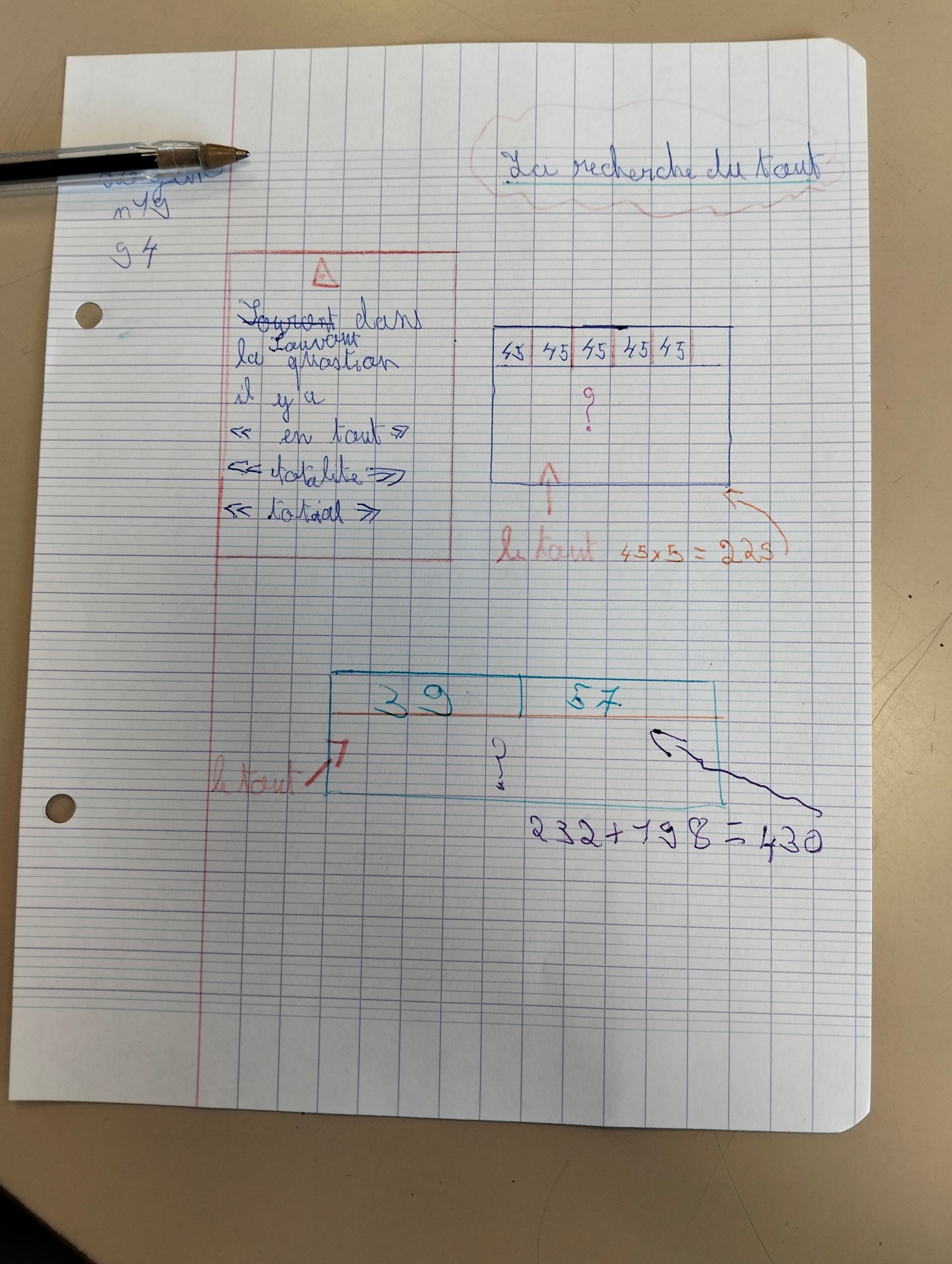 La résolution de problèmes – La classe coopérative en CM1 et CM2