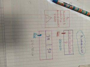 La résolution de problèmes – La classe coopérative en CM1 et CM2