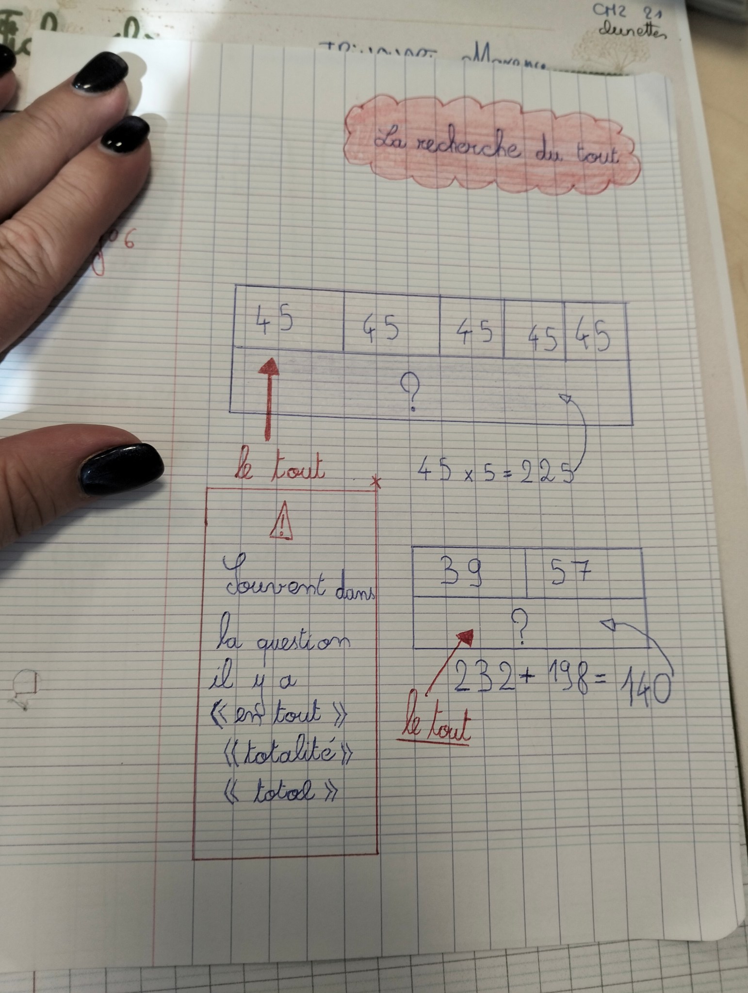 La résolution de problèmes – La classe coopérative en CM1 et CM2