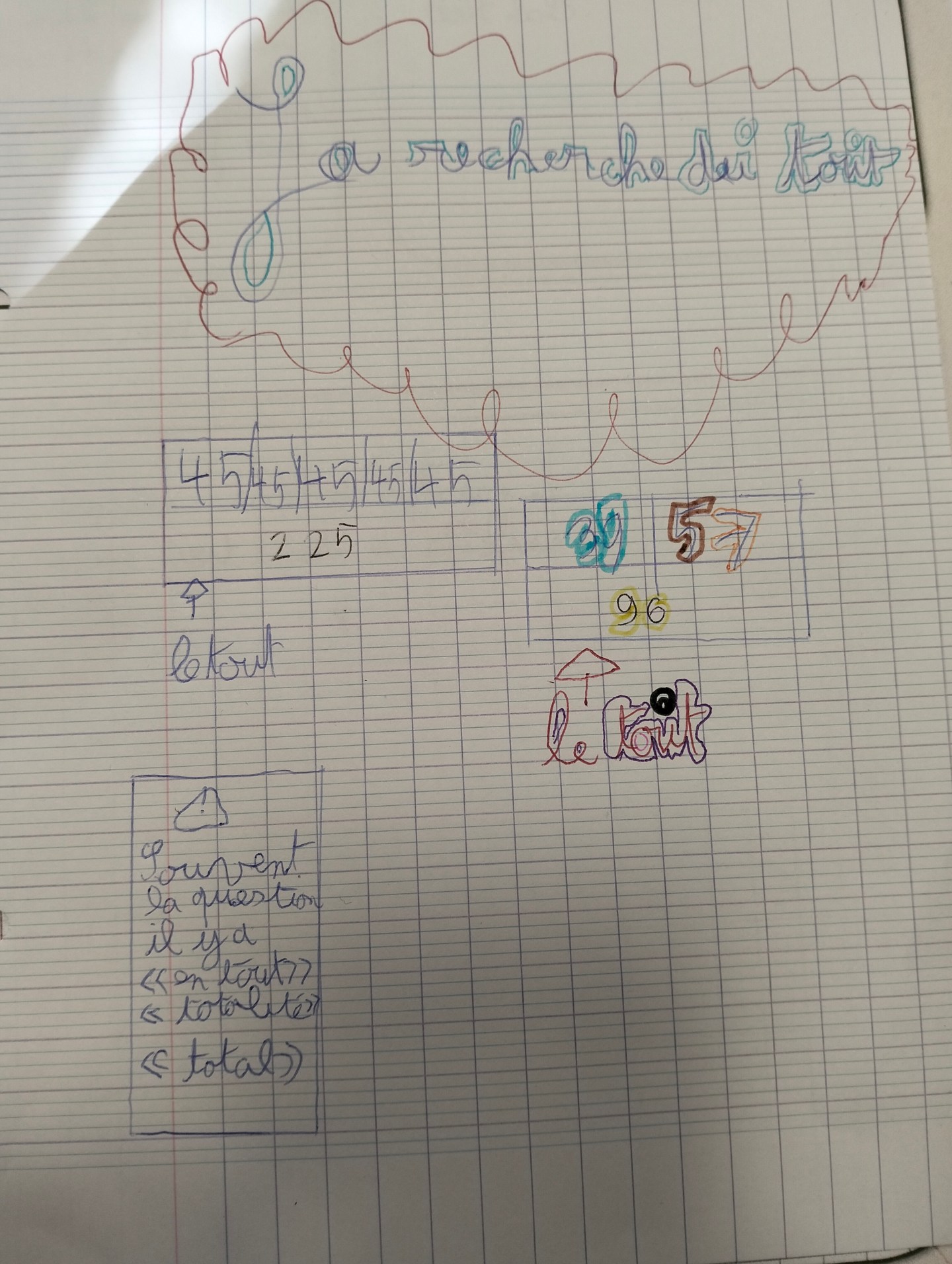 La résolution de problèmes – La classe coopérative en CM1 et CM2