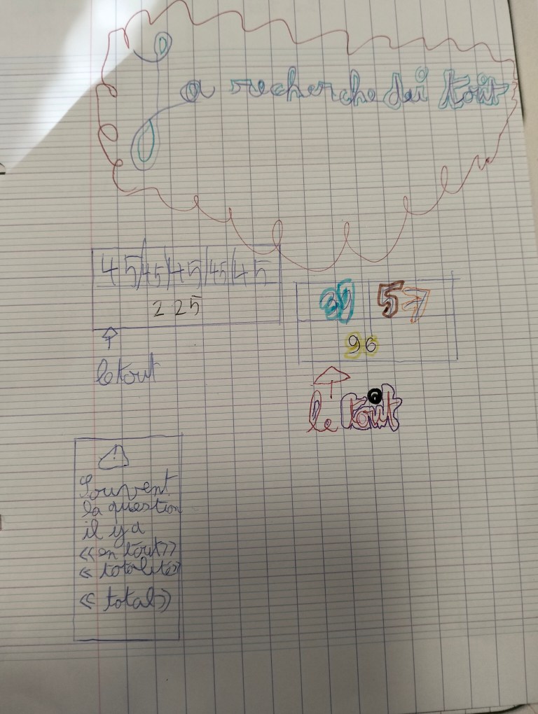 La résolution de problèmes – La classe coopérative en CM1 et CM2