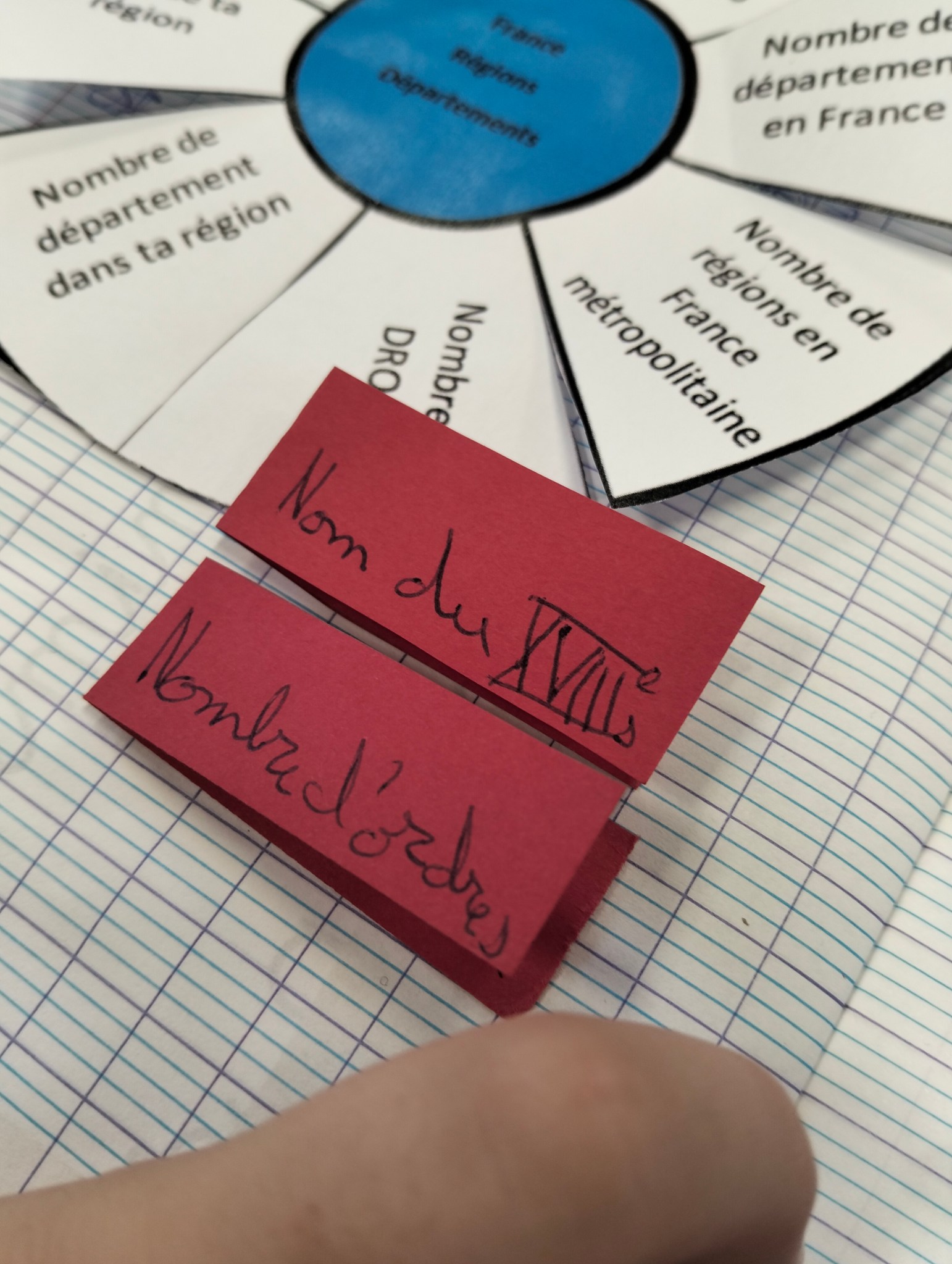 🧠 Apprendre à apprendre : la genèse de mon Cahier de révision – La ...